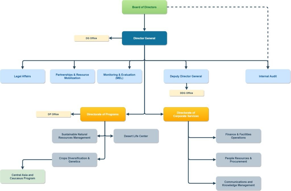 Quality Corporate HR Consultancy In Dubai Abu Dhabi| MAKC